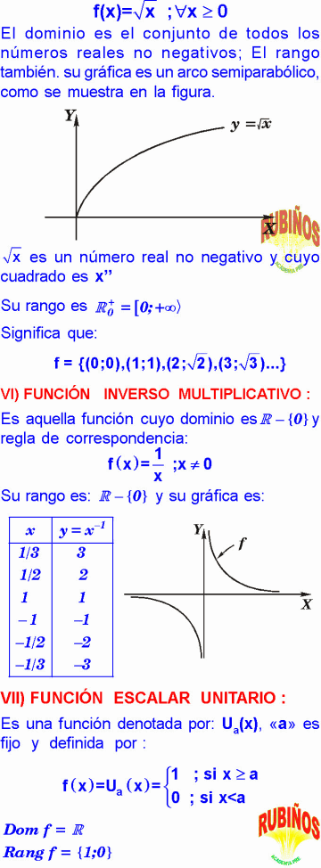 FUNCIONES EXPLICACIONES BÁSICAS CON TEORIA Y EJEMPLOS DE MATEMATICAS PDF