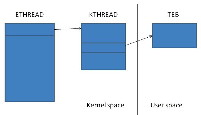 Debug And Beyond Thread Stack