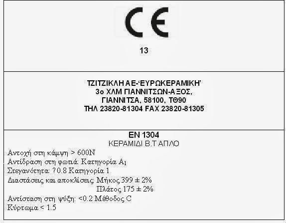 ΕΥΡΩΚΕΡΑΜΙΚΗ ΤΖΙΤΖΙΚΛΗ Α.Ε