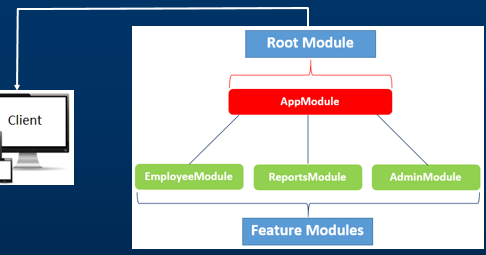 Sql server, .net and c# video tutorial: Preloading angular modules
