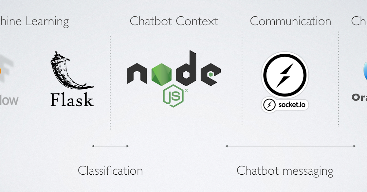 Andrej Baranovskij Blog: Machine Learning Applied - TensorFlow Chatbot UI with Oracle JET Custom ...