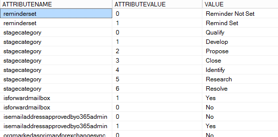 Dynamics 365 Customer Engagement: Get OptionSet Values from CRM Database - StringMap in CRM