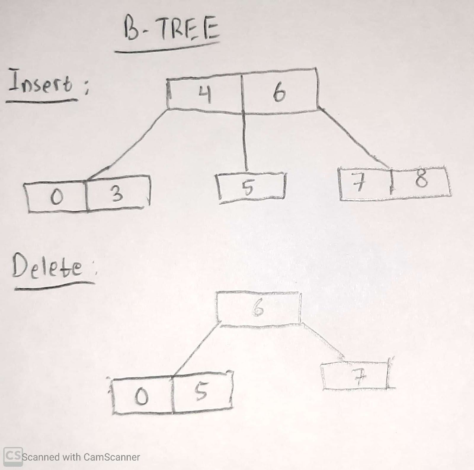 AVL and B-tree Summary