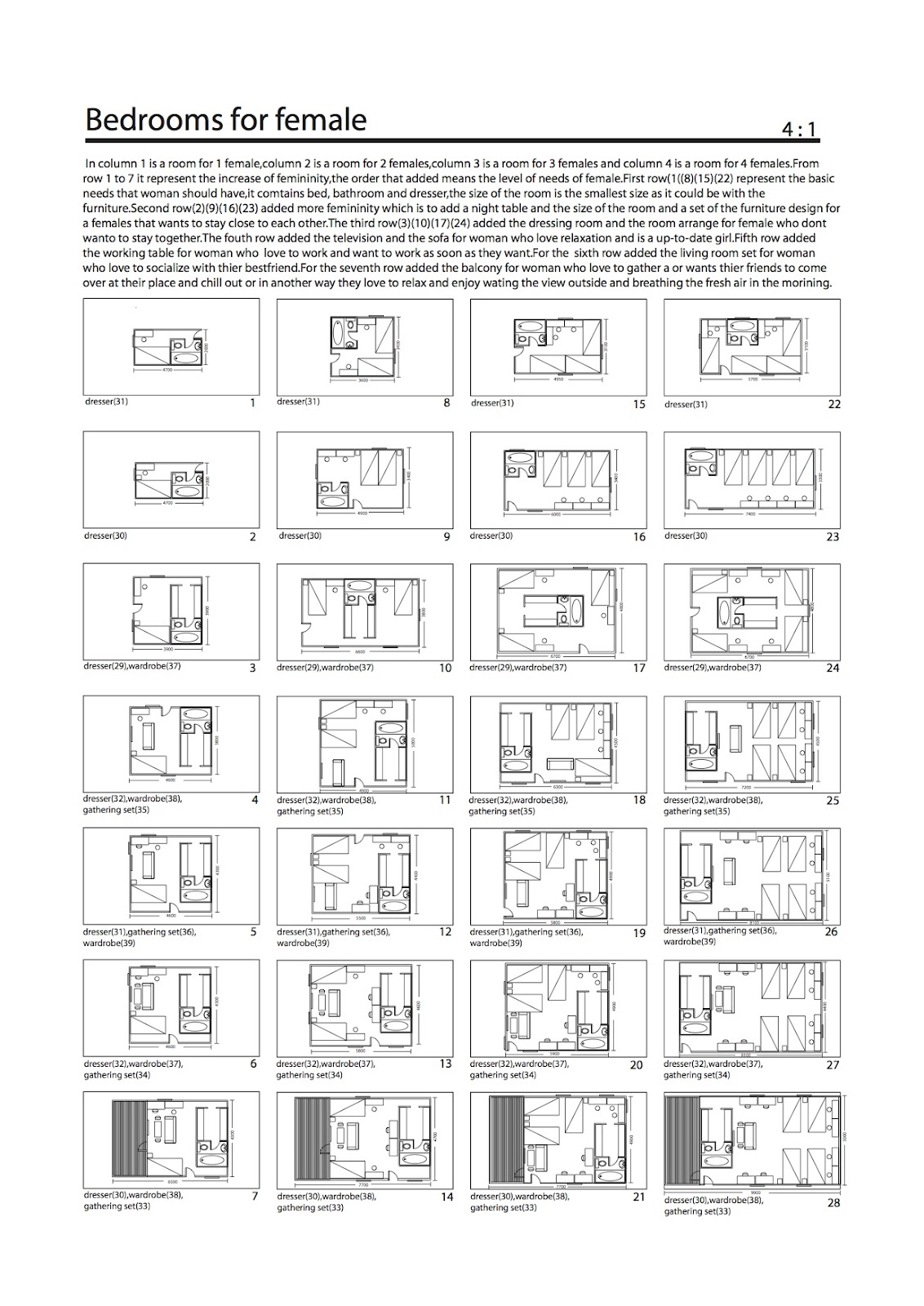 LANDSCAPE OF DESIRES: Distorted Neufert - bedrooms for female/type of ...