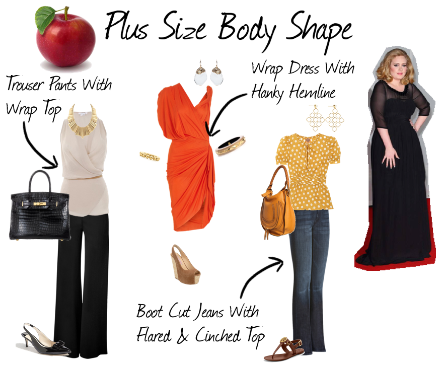 Fashion Alliegator: How to Dress: Plus Size