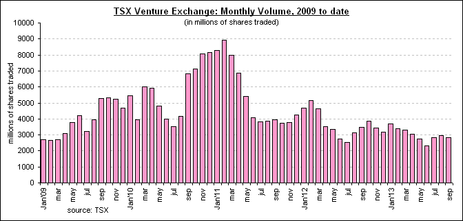 IKN | The sorry state of the Toronto Stock Exchange (TSX) and the ...