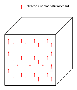 Scientific Explorer: Magnetism Explained: 4 Other Kinds of Magnetic ...