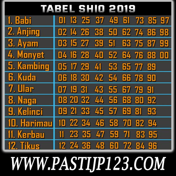 TABEL SHIO - Prediksi Pasti Togel