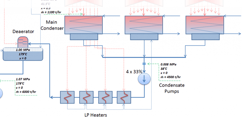 Steam turbine types