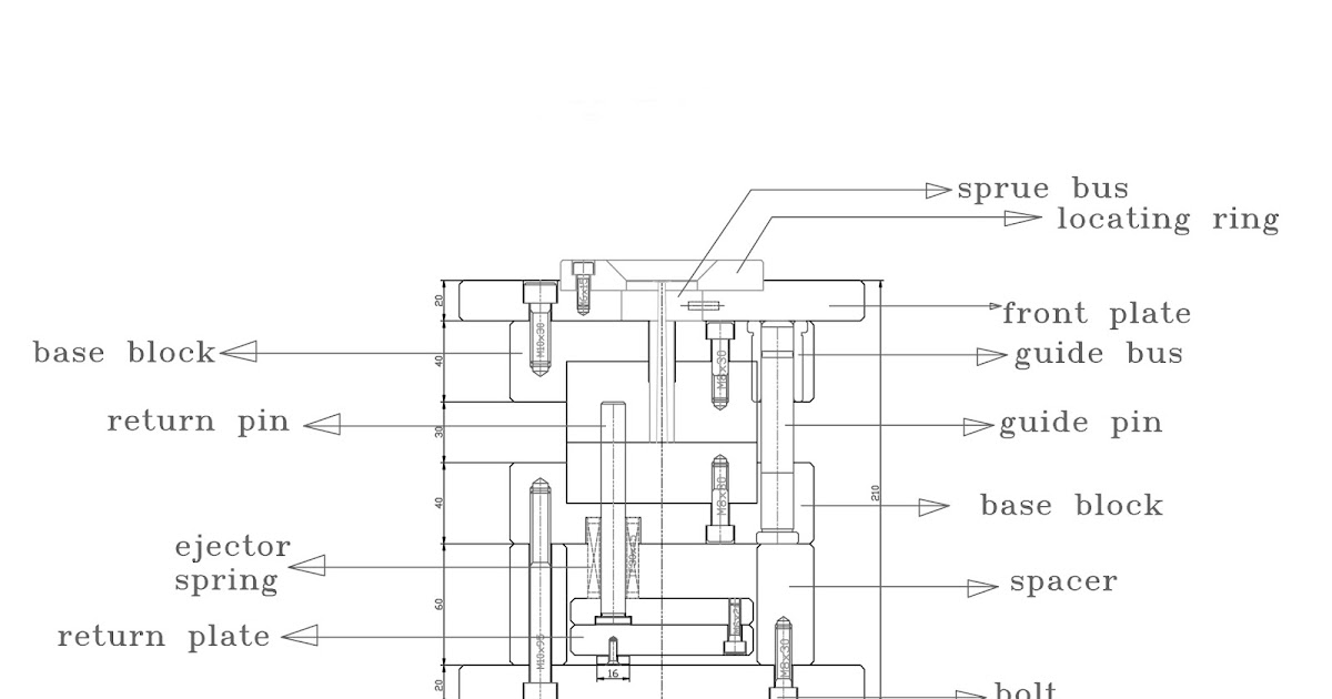 Injection Plastik: Mengenal Bagian Mold / Cetakan Injection