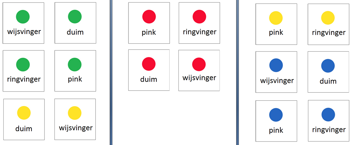 Gietjes Corner: Vingertwister, een ideale instap voor je schrijfles