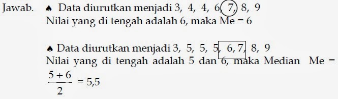 Pengertian Mean, Median, dan Modus - TuMan-95