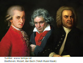 Sejarah Musik Barat Zaman Musik Klasik (1750-1800) - MaoliOka