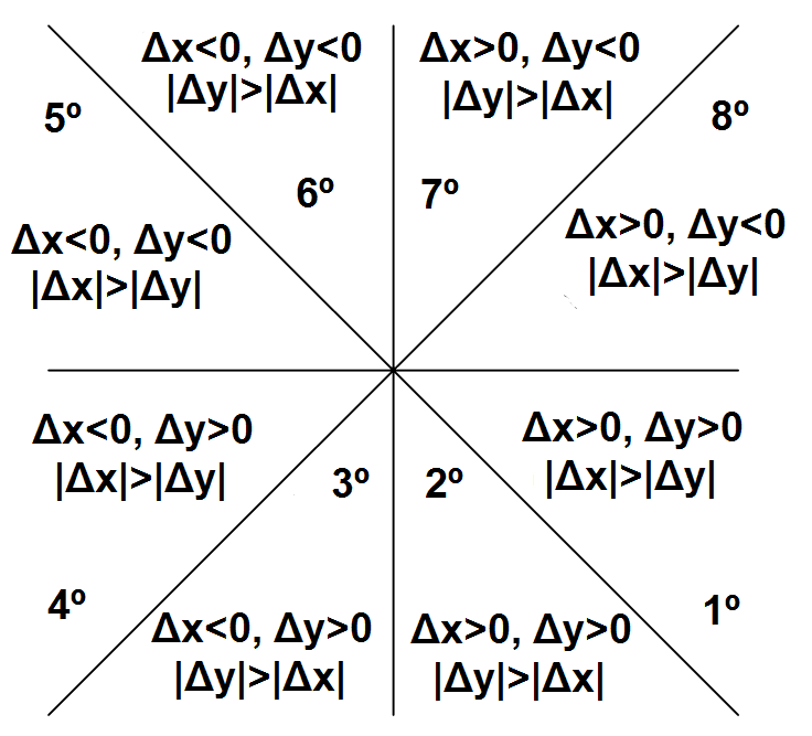 Computação Gráfica - Daniel Miranda de Brito: Trabalho 1 - Rasterização ...