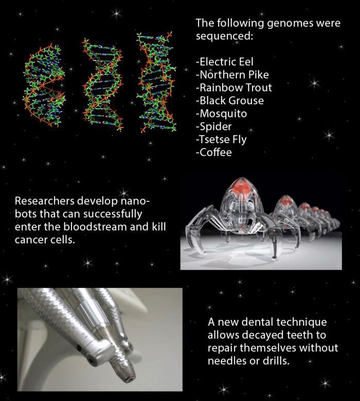 World Of Technology: Amazing Scientific Discoveries That Happened In ...