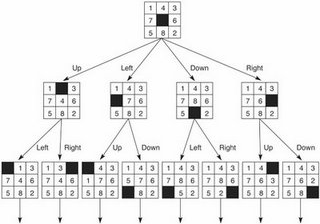 ACI710GrupoZ: TRABAJO DE INVESTIGACIÓN MÉTODOS DE BÚSQUEDA UTILIZANDO INTELIGENCIA ARTIFICIAL