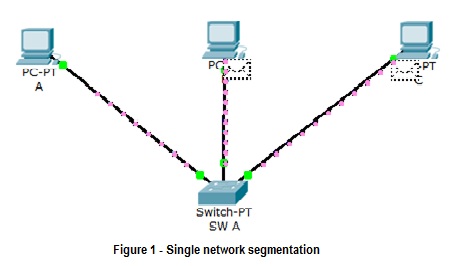 gba Systems Integrators, LLC