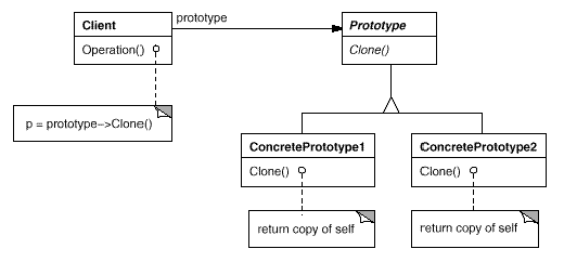 Object Oriented Programming - Design Patterns | Witspry Tech-novate Object Oriented Programming - Design Patterns | Witspry Tech-novate
