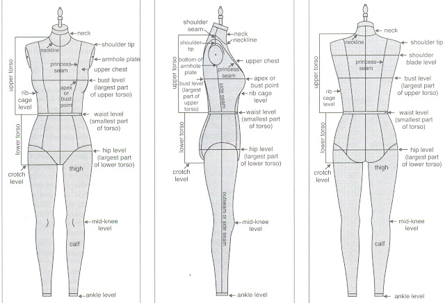 Measurement Methods for Pattern Making