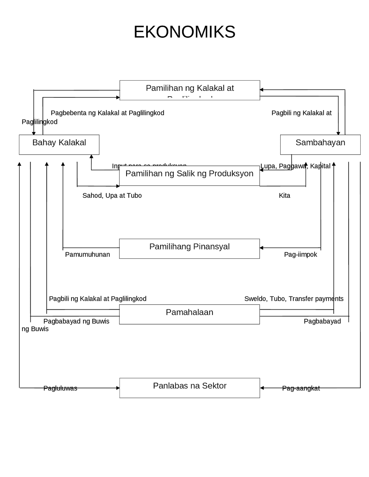 pamilihan ng kalakal at paglilingkod - philippin news collections