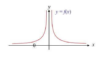 Rangkuman Materi Limit dan Kekontinuan Dalam Kalkulus ...