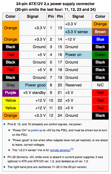 Atx Power Supply Design Guide