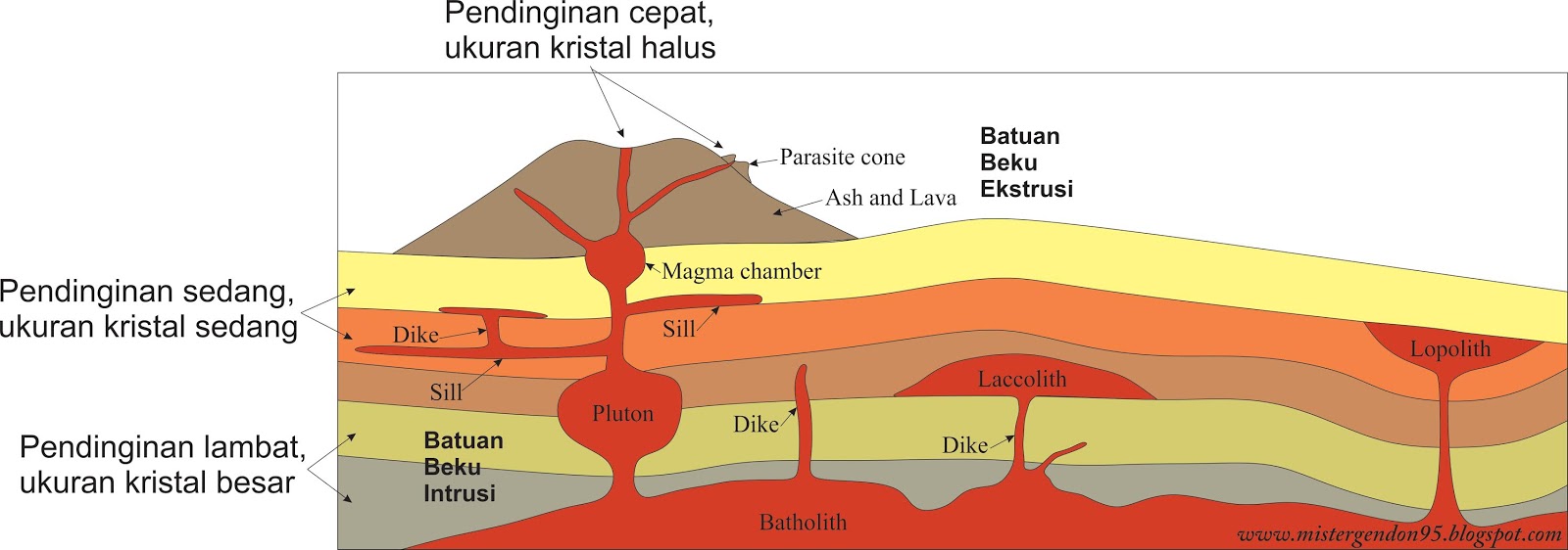 Petrologi Batuan Beku