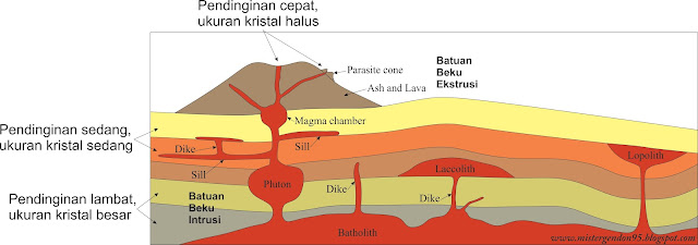 Petrologi Batuan Beku