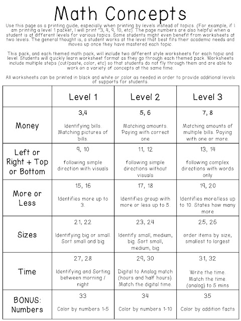 Math Life Skill Worksheets: Thanksgiving Themed - Breezy Special Ed