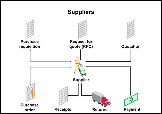 Oracle Applications: Oracle Supplier Overview