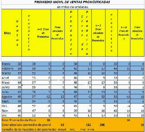 COMO PRESENTAR UN INFORME DE PROCESOS: 2014