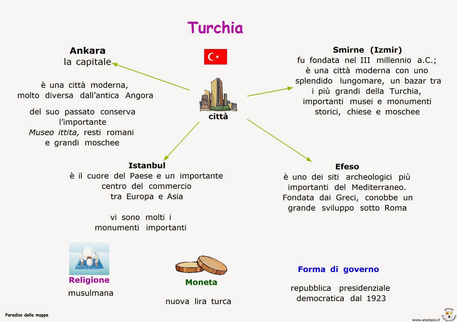 Paradiso delle mappe: Turchia: altre informazioni