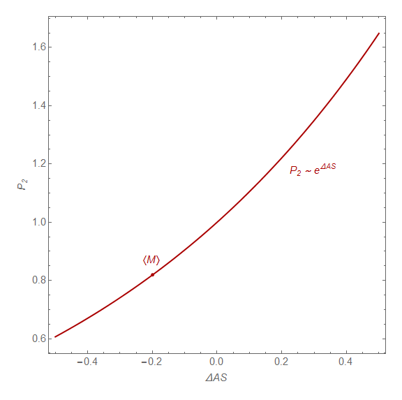 Information Transfer Economics: Nick Rowe's view of the AD/AS model