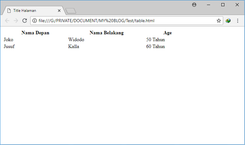 Belajar HTML Part 15 - Membuat Tabel di HTML - king-octahasan