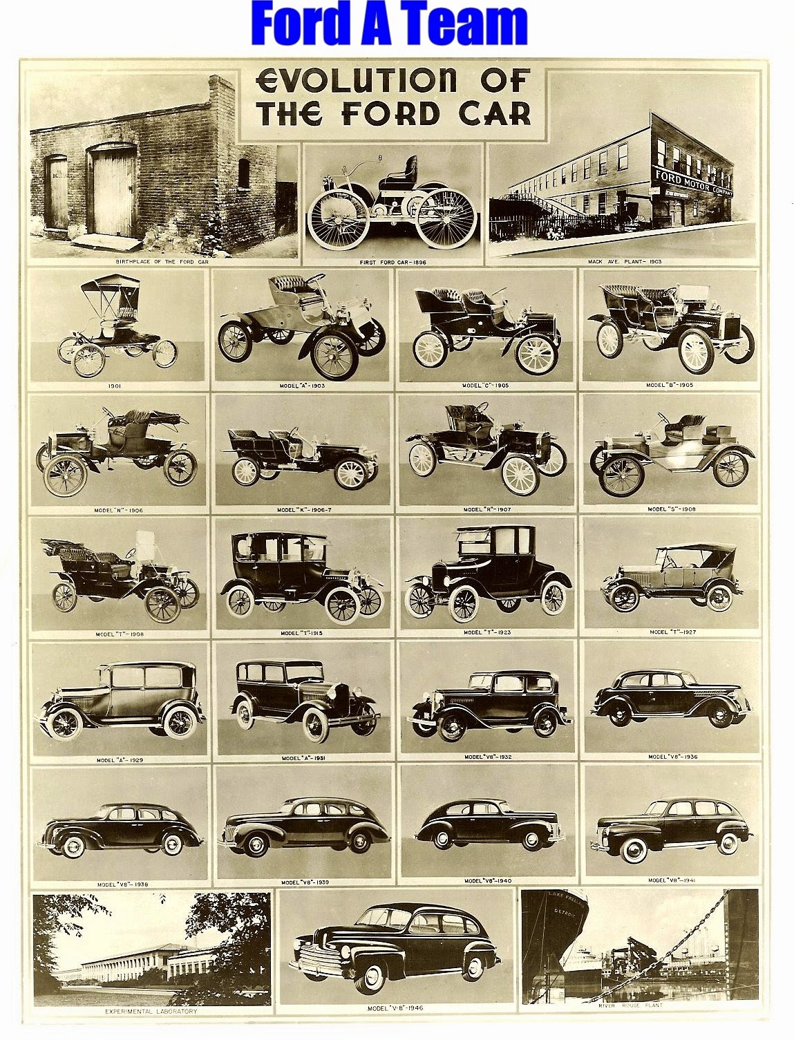 Ford A Team Canarias: La evolución de los coches marca Ford.