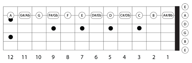 How to Play Minor Bar Chord Shapes