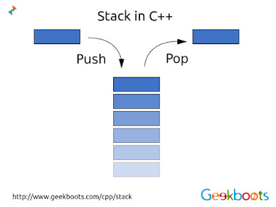 Stack in C Plus Plus