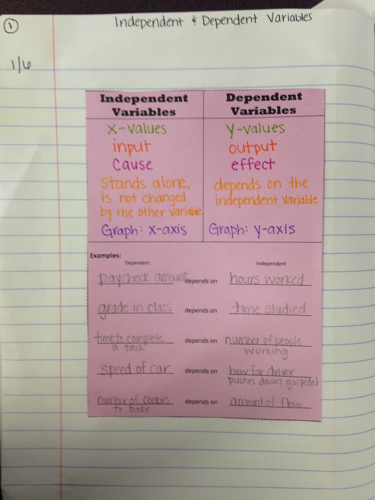 Mrs Williams Is Off On A Tangent Functions Interactive Notebook