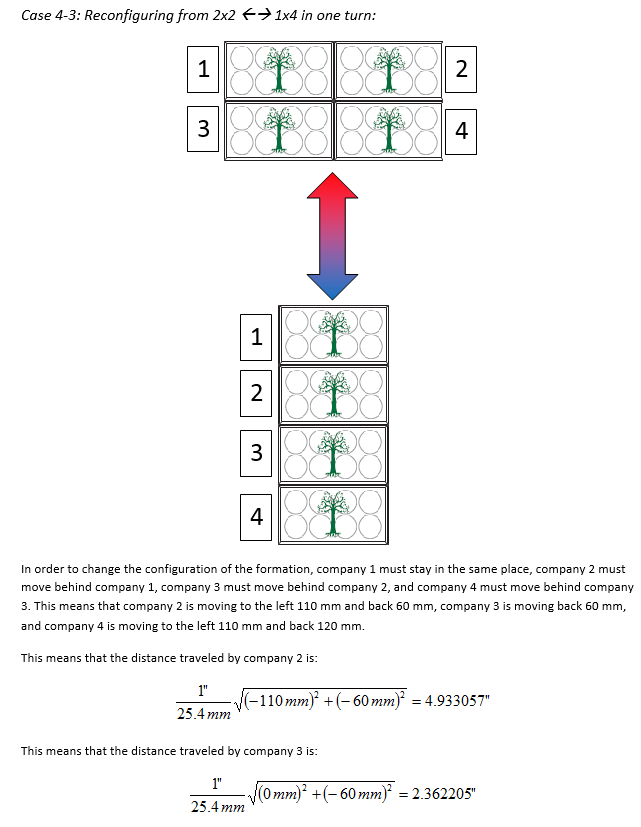 War of the Ring v2 Project: Movement Types and Limits Series ...