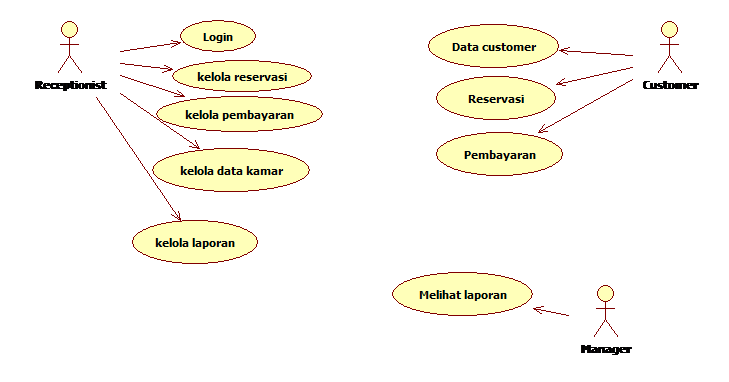 Tutorial Kampus.com - Kumpulan Tutorial