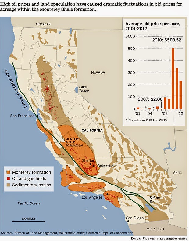 We Live In A Political World: #101 / Frack No
