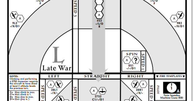Warwell's Wargames: Templates vs Allowances