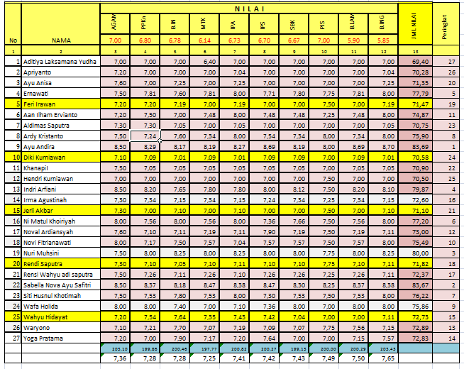 Download Aplikasi Leger Nilai Rapor - Biologizone