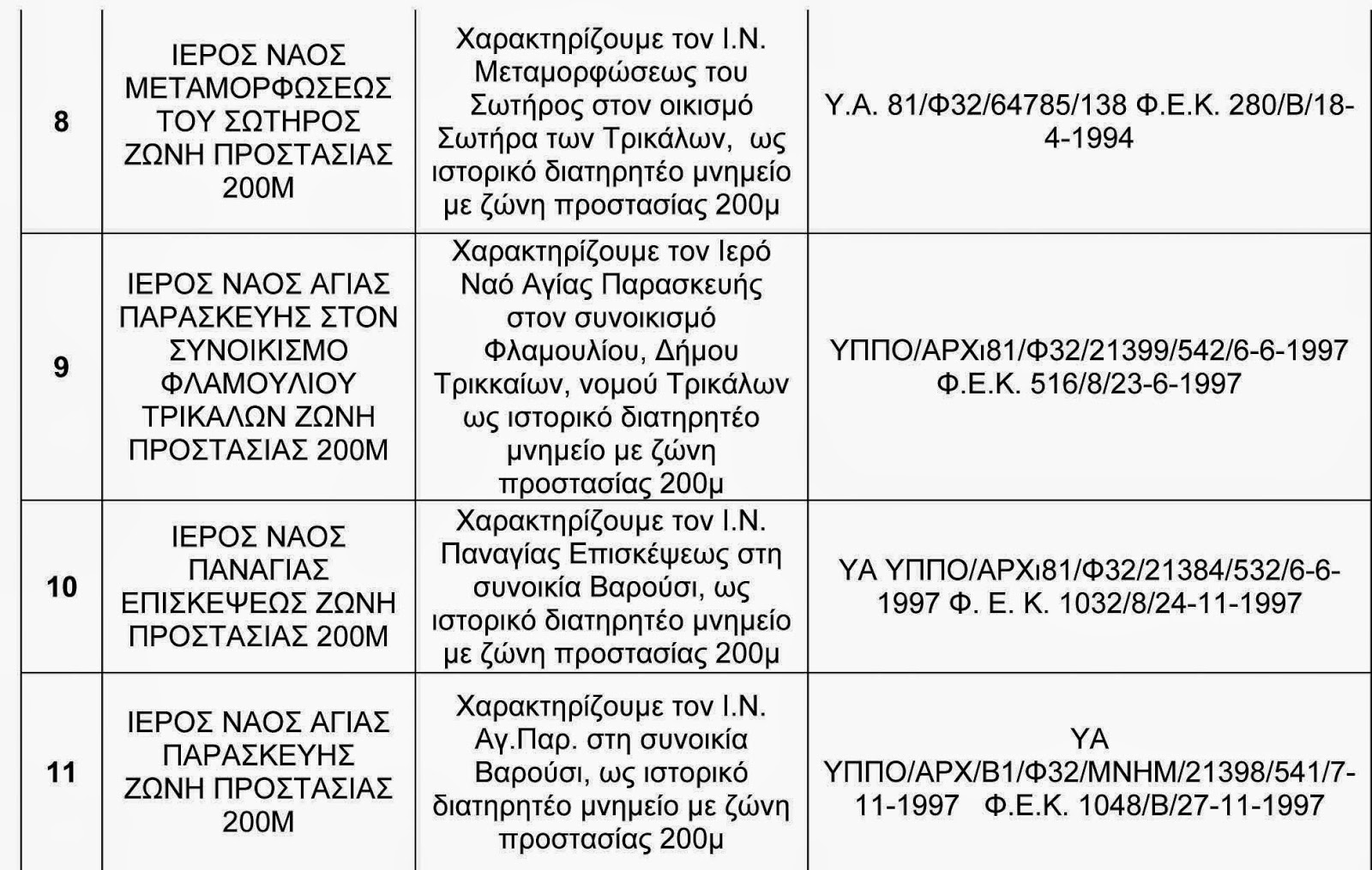 Η ΠΟΛΕΟΔΟΜΙΚΗ ΙΣΤΟΡΙΑ ΤΩΝ ΤΡΙΚΑΛΩΝ: ΚΕΦΑΛΑΙΟ 4Α
