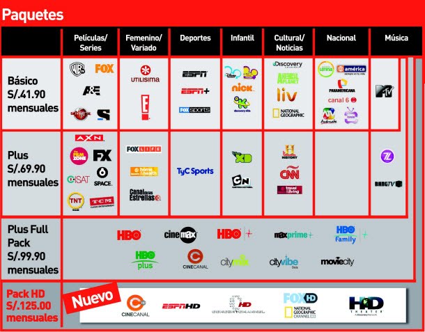 Novedades de: CLARO TV SAT HD