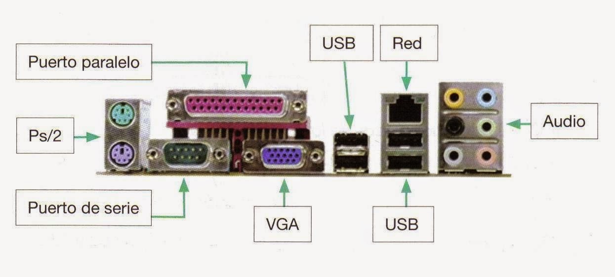 Mantenimiento y Reparacion de Computadoras: ¿Sabes Cuáles Son Las ...
