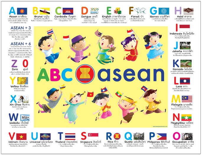 ภาษาและคำทักทาย ขอบคุณ ประเทศในประชาคมอาเซียน 10 ประเทศ hello asean ...