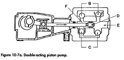 Single and Double Reciprocating Pumps- Working and Principal ...