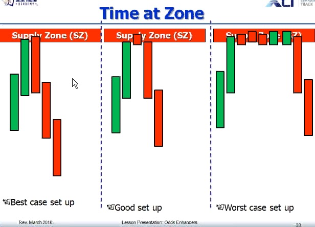 Блог Джокера: Lesson 3 - Odds Enhancers