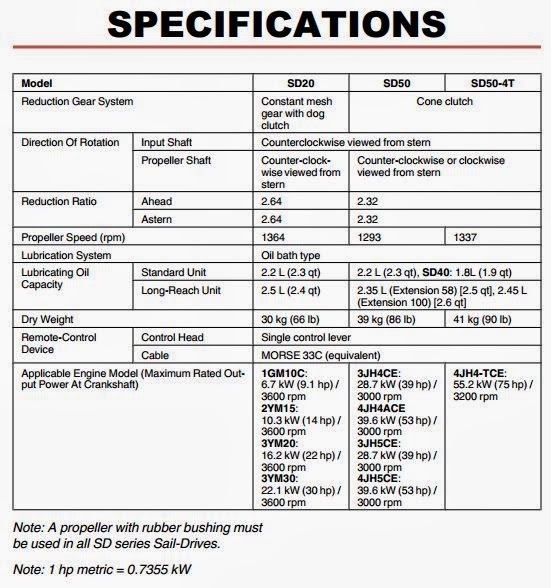 YANMAR Marine & Industrial Large Diesel Engine Product: SD20, SD50 ...